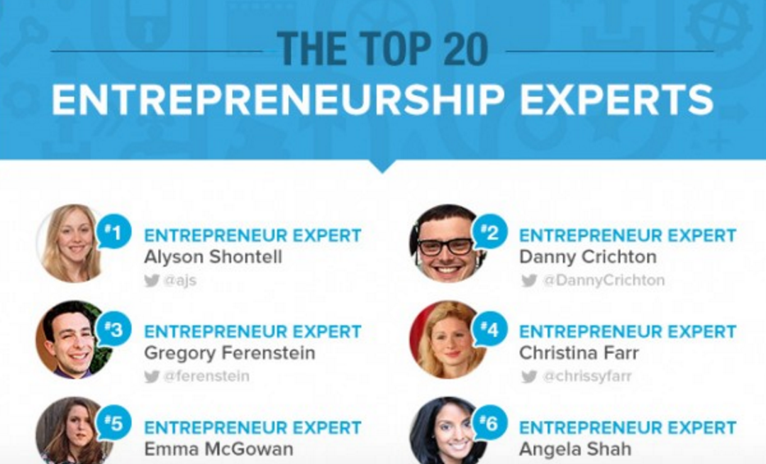 Top 20 Experts on Entrepreneurship You Should Follow - Meet John ...